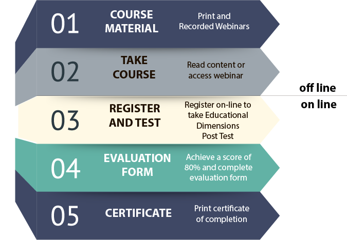 iLearning - Educational Dimensions